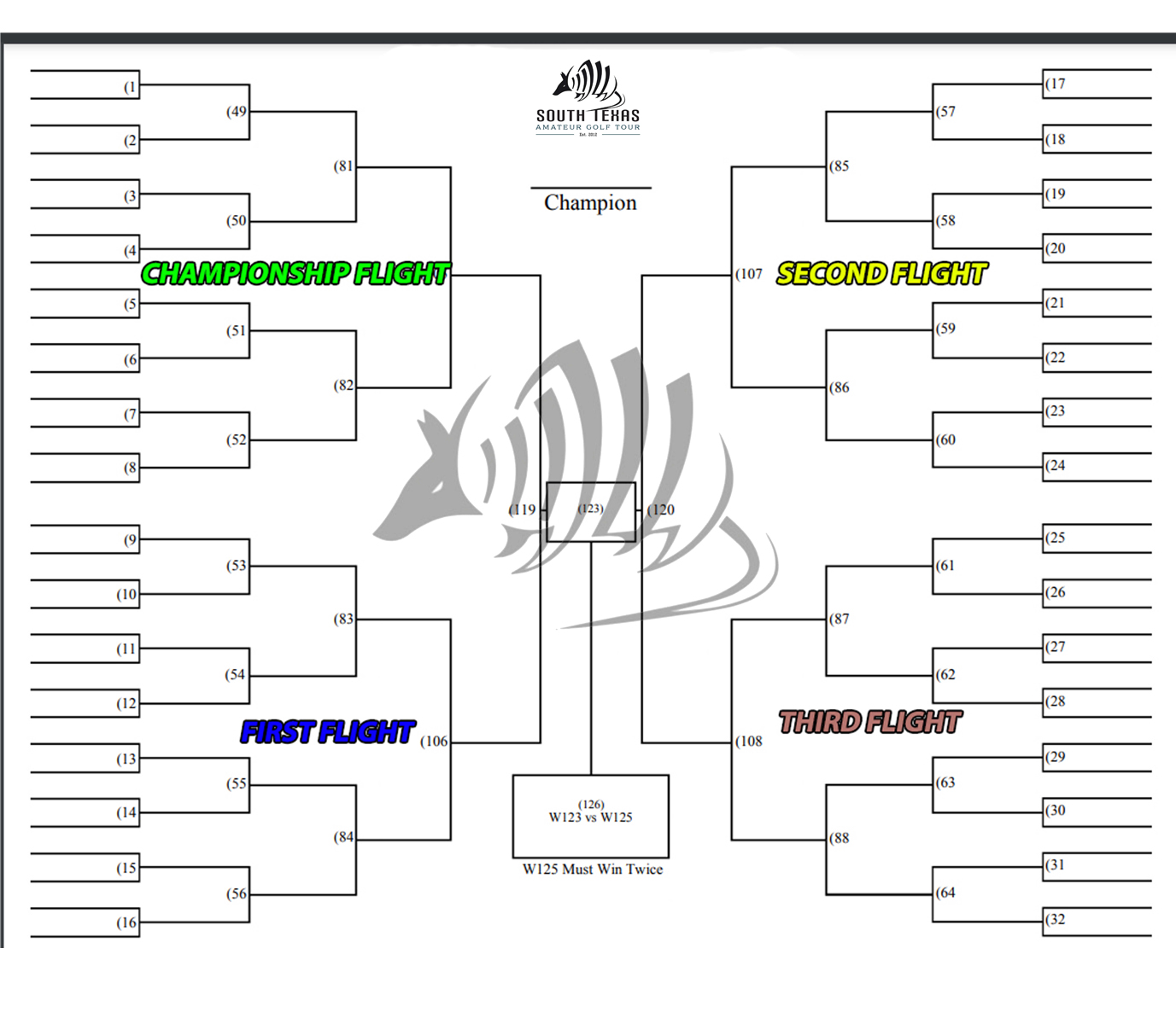 2023-02-18 > Double Elimination Match Play – South Texas Amateur Golf Tour